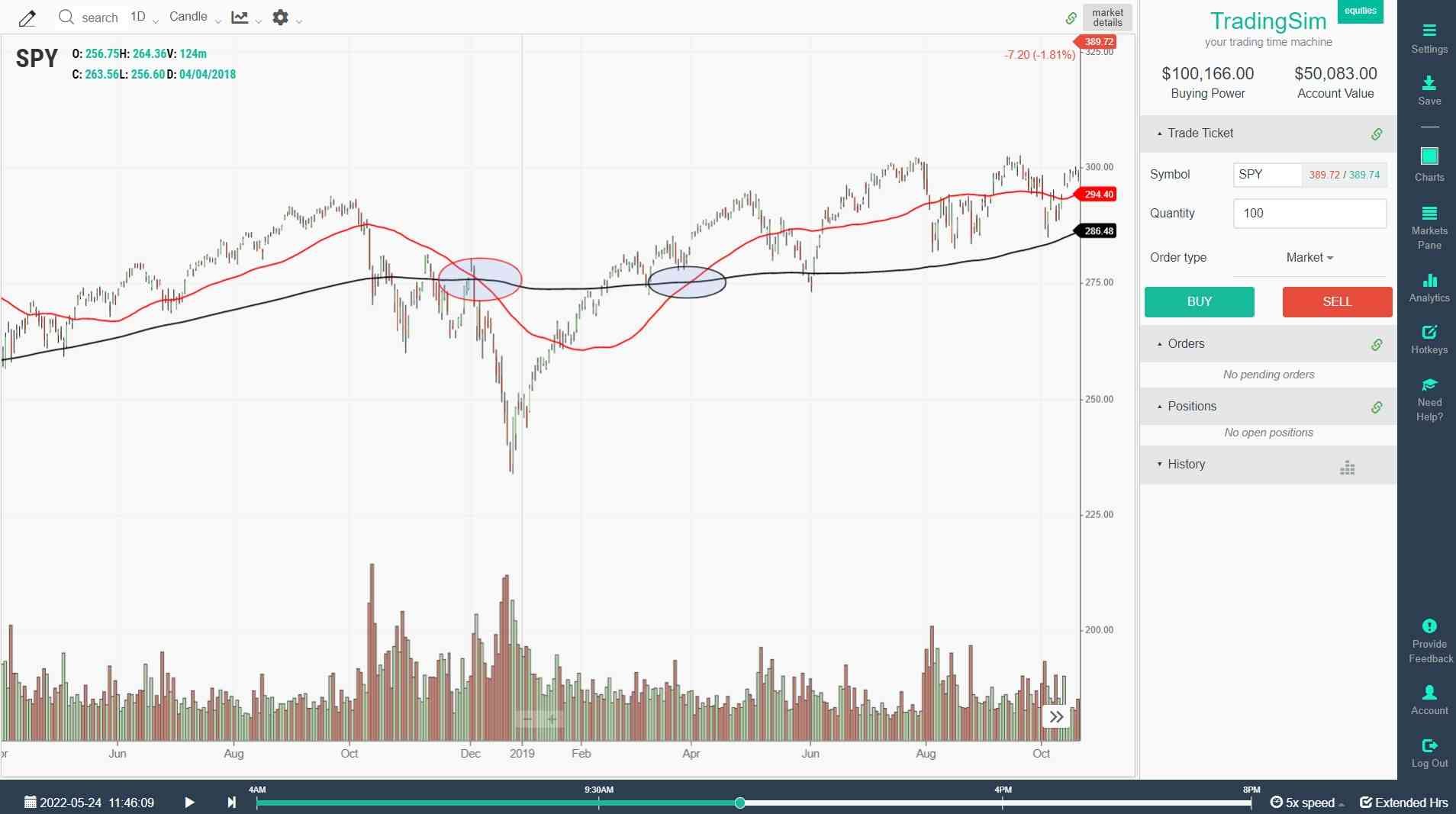 The Death Cross in Stock Trading Explained | TradingSim
