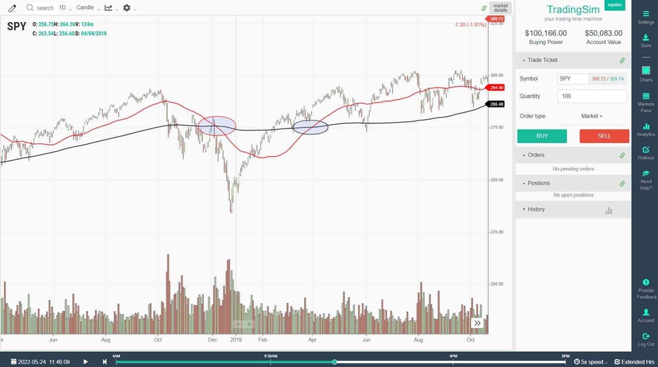 The Death Cross in Stock Trading Explained | TradingSim