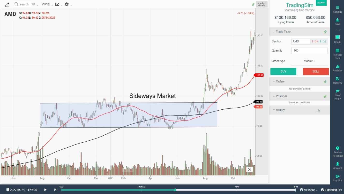 The Death Cross in Stock Trading Explained | TradingSim