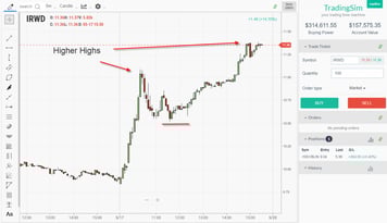 Trending Stocks 7 Things You Need to Know Before Investing |Tradingsim