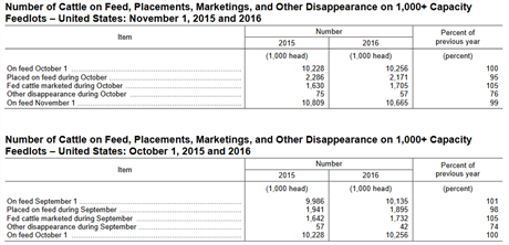 6 Key Things You Need to Know about Cattle Futures | TradingSim