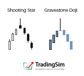 Stars, Dojis, Abandoned Babies — Reversal Strategies | TradingSim