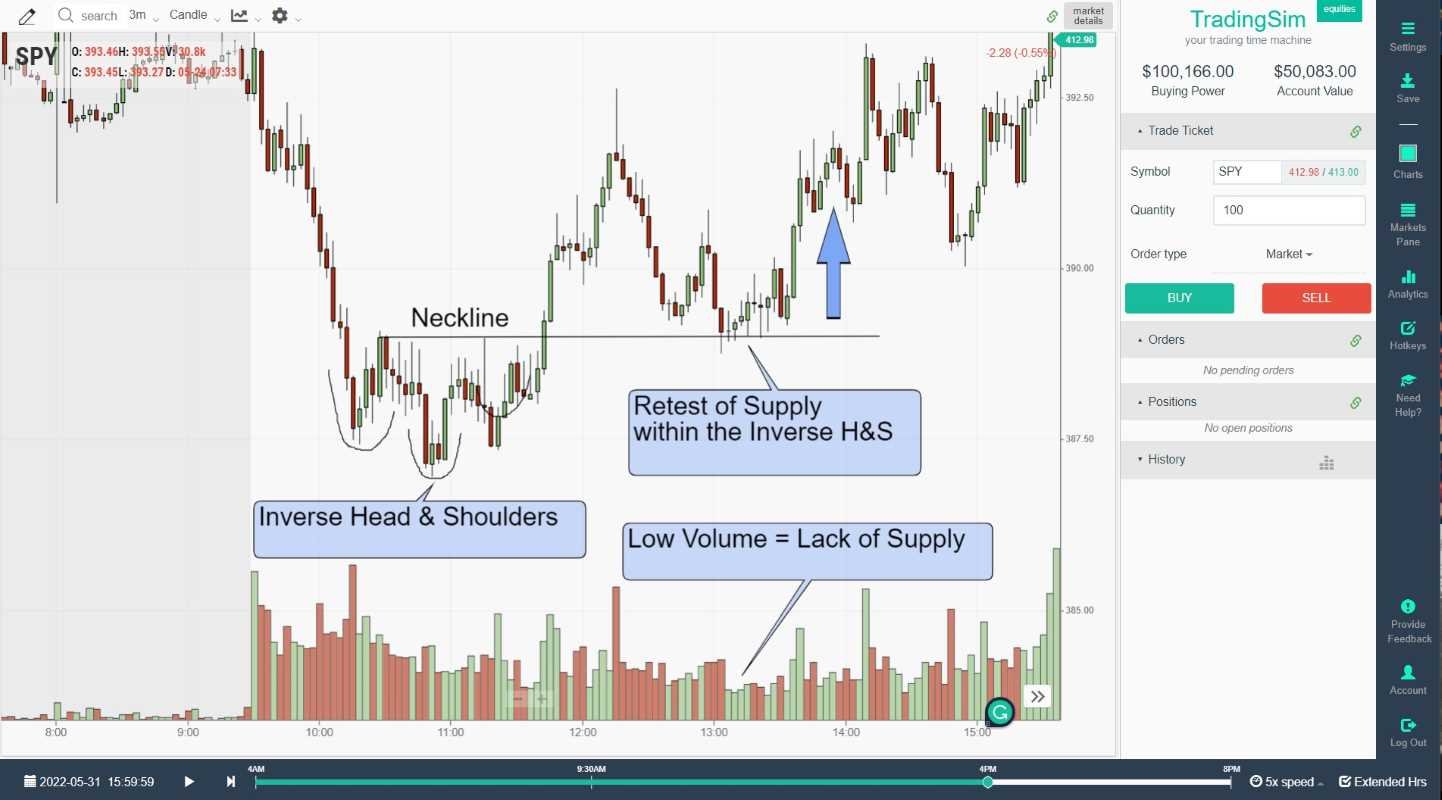 Inverse Head and Shoulders Pattern Explained | TradingSim