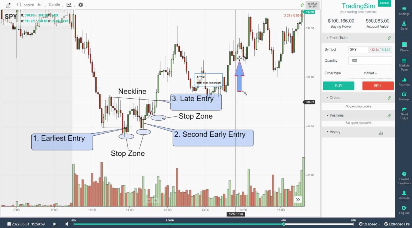 Inverse Head and Shoulders Pattern Explained | TradingSim