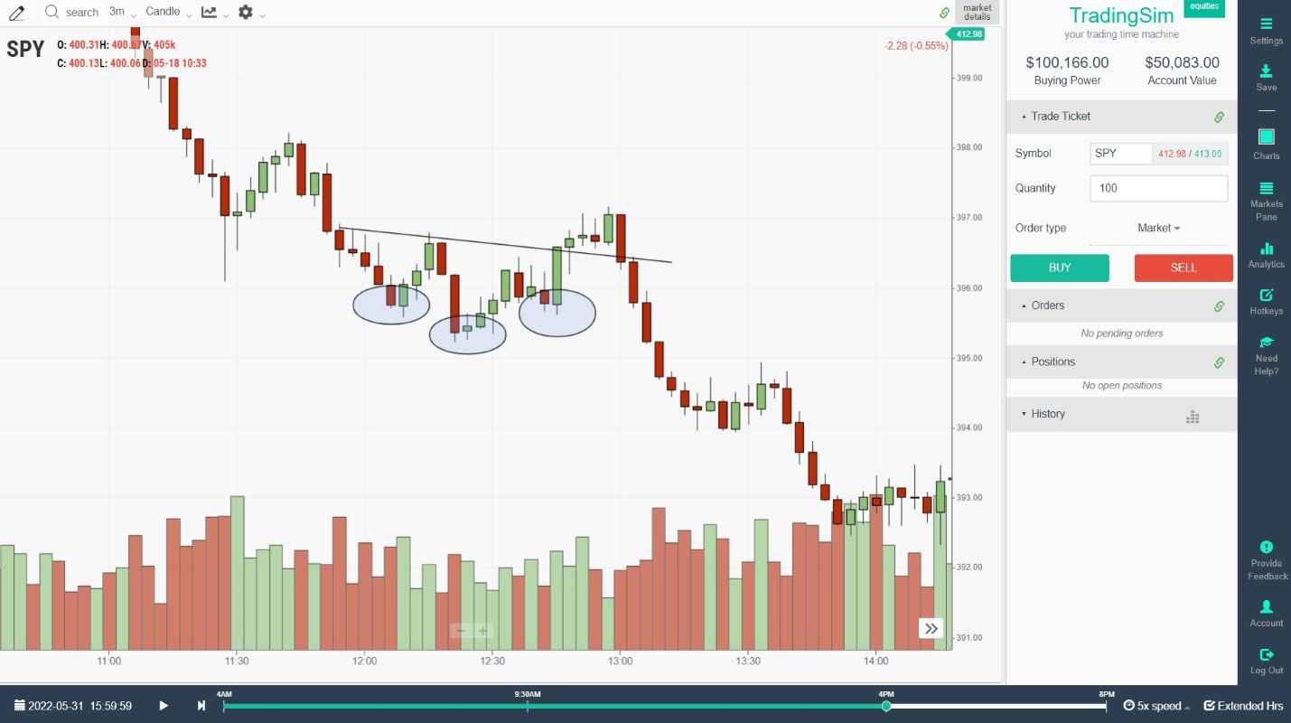 Inverse Head and Shoulders Pattern Explained | TradingSim