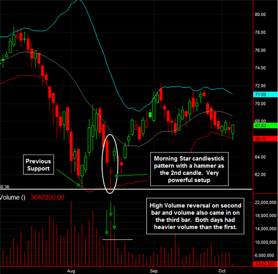 Stars, Dojis, Abandoned Babies — Reversal Strategies | TradingSim
