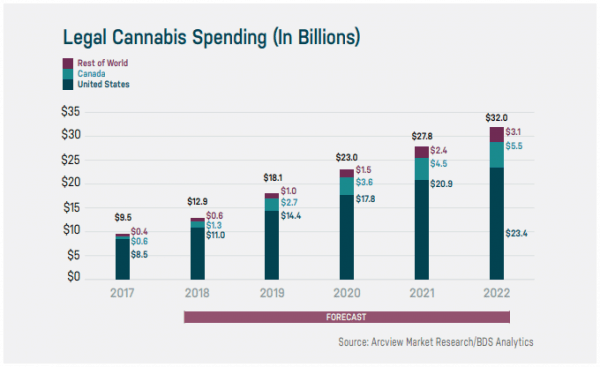 How to Invest in Marijuana ETFs