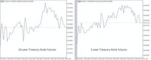 5 Key Differences between the 2-Year T Note and the 10-Year T Note