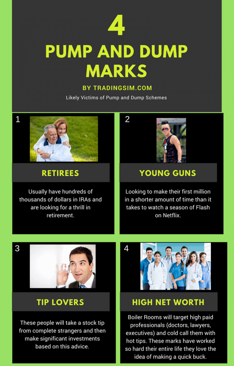 Complete Guide for Trading Pump and Dump Stocks | TradingSim