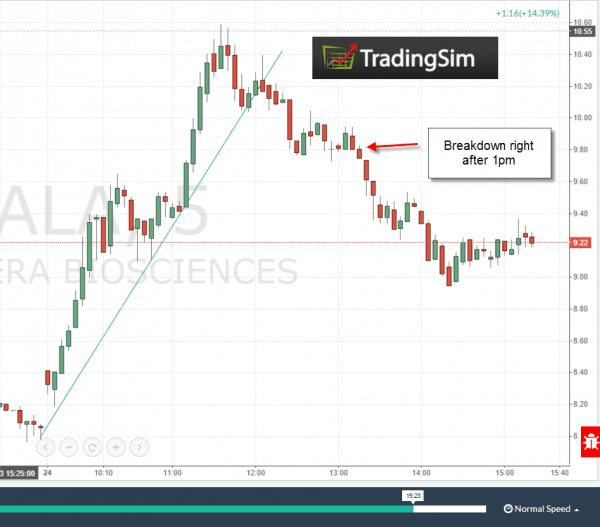 Best Day Trading Chart Patterns | TradingSim