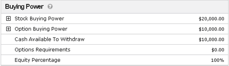 What are the Buying Power Limits for the Major Markets?