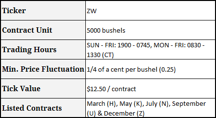Wheat Futures – 7 Things to Consider Before Trading