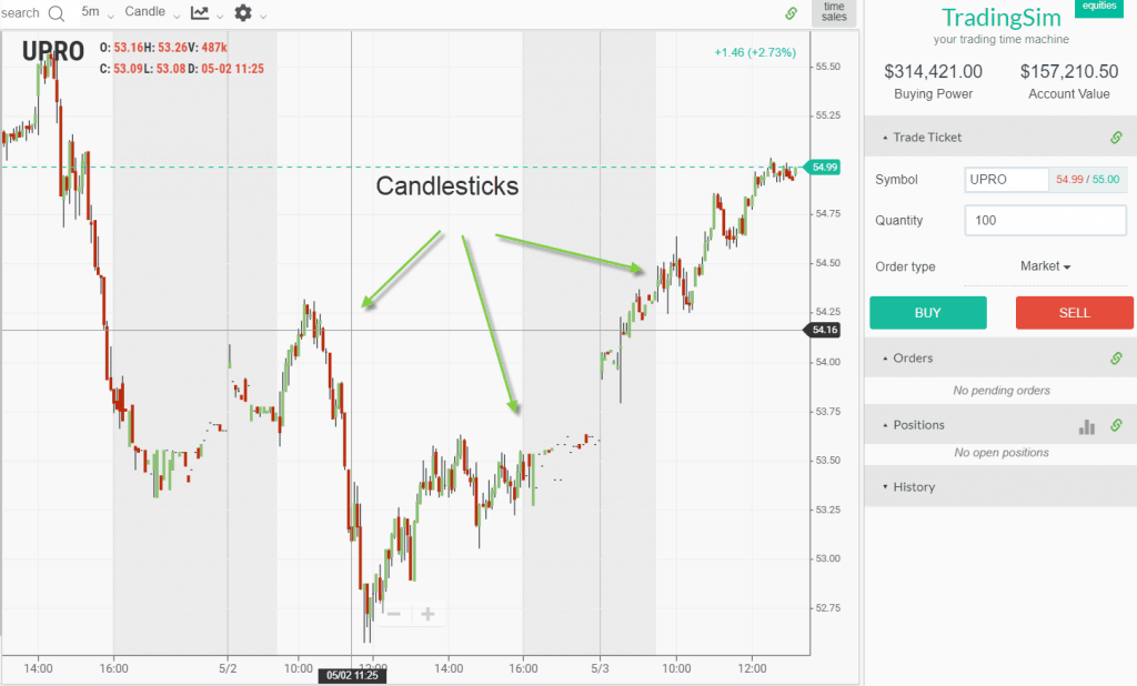How to Read Stock Charts – Step-by-Step Instructions