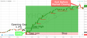 Opening Bell – 2 Simple Trading Strategies | TradingSim