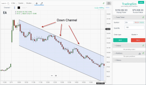 Descending Channel – How to Trade This Common Pattern | TradingSim