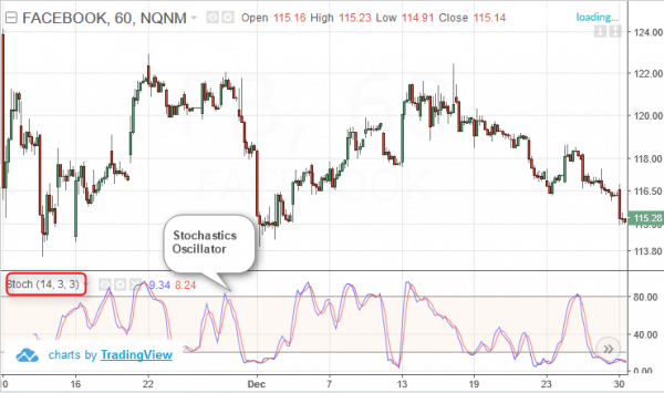5 Key Differences btwn the Stochastic RSI and Stochastic |TradingSim