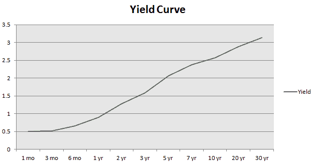 What Factors Influence 10-Year T-Note Futures?
