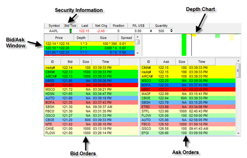 Best 3 Day Trading Indicators – On and Off Chart [Video]