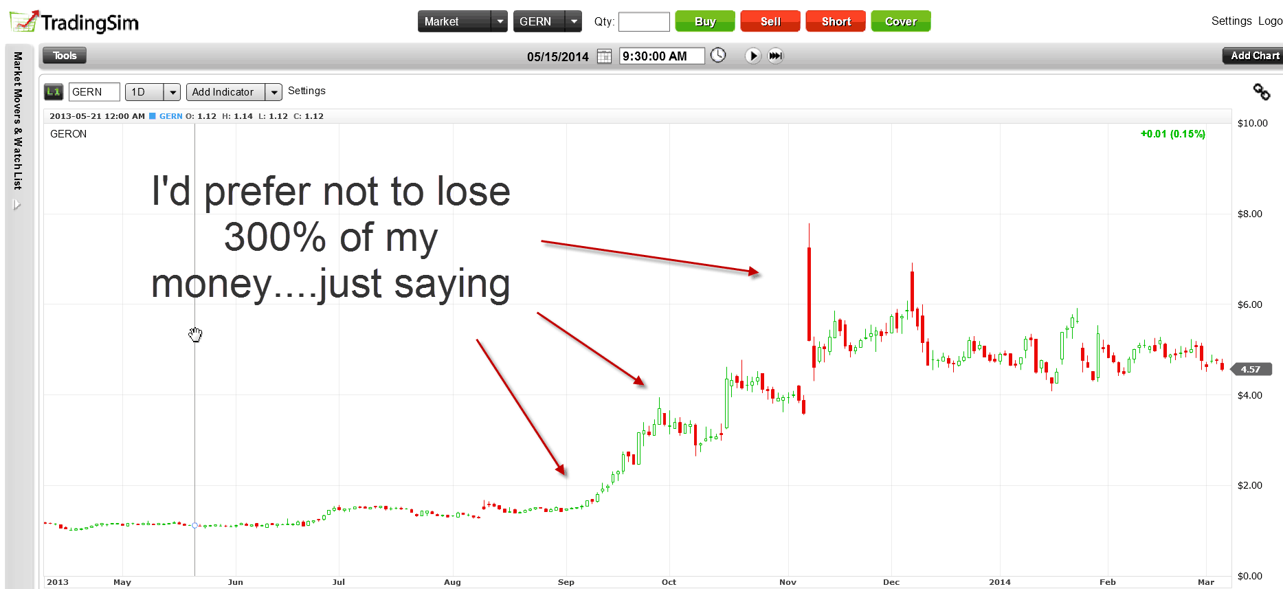 8 Reasons Why Not to Sell a Stock Short