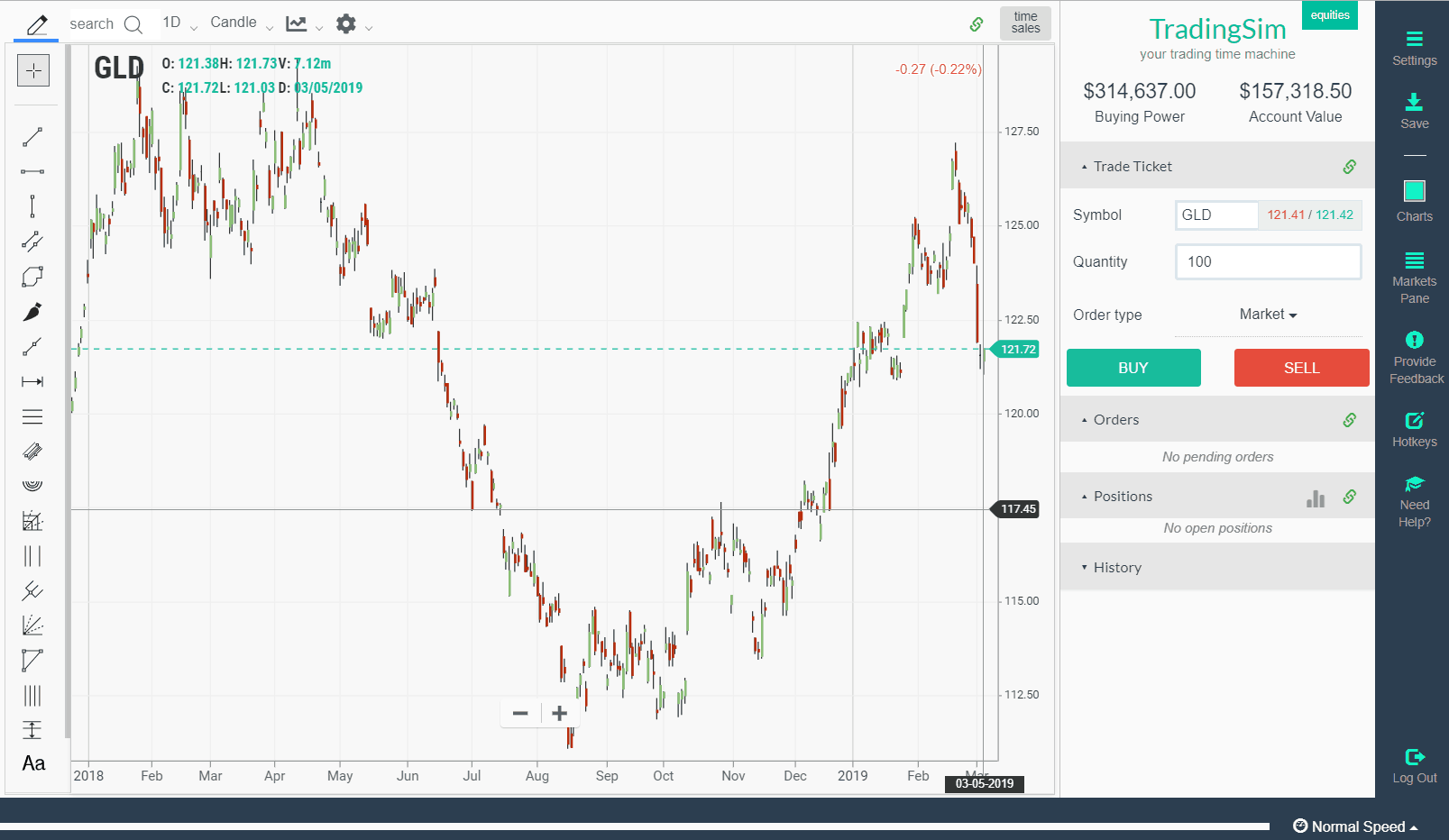 What are the Most Popular Gold ETFs?