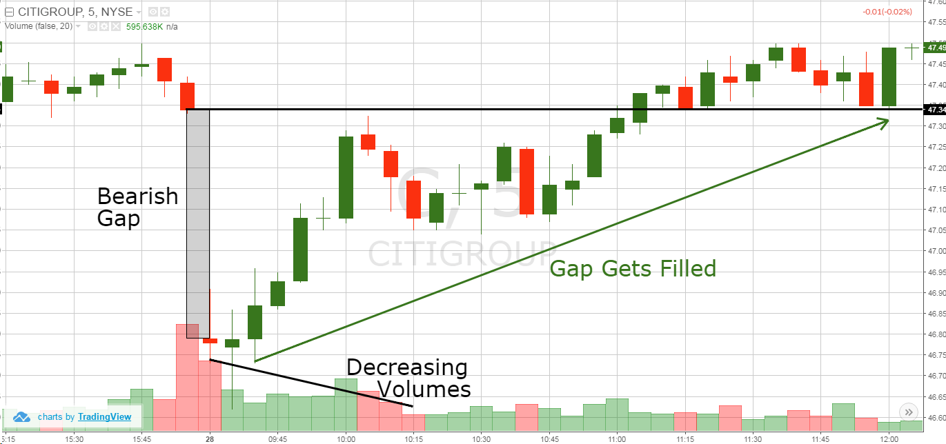 Top 3 Morning Gap Setups | TradingSim