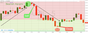 4 Powerful Harami Candlestick Trading Strategies | TradingSim