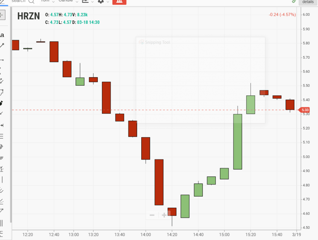Top 10 Highest Monthly Dividend Stocks