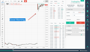 How to Day Trade Morning Gaps – 3 Simple Strategies | TradingSim