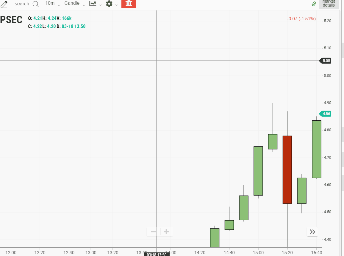 Top 10 Highest Monthly Dividend Stocks