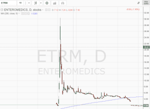 Complete Guide for Trading Pump and Dump Stocks | TradingSim