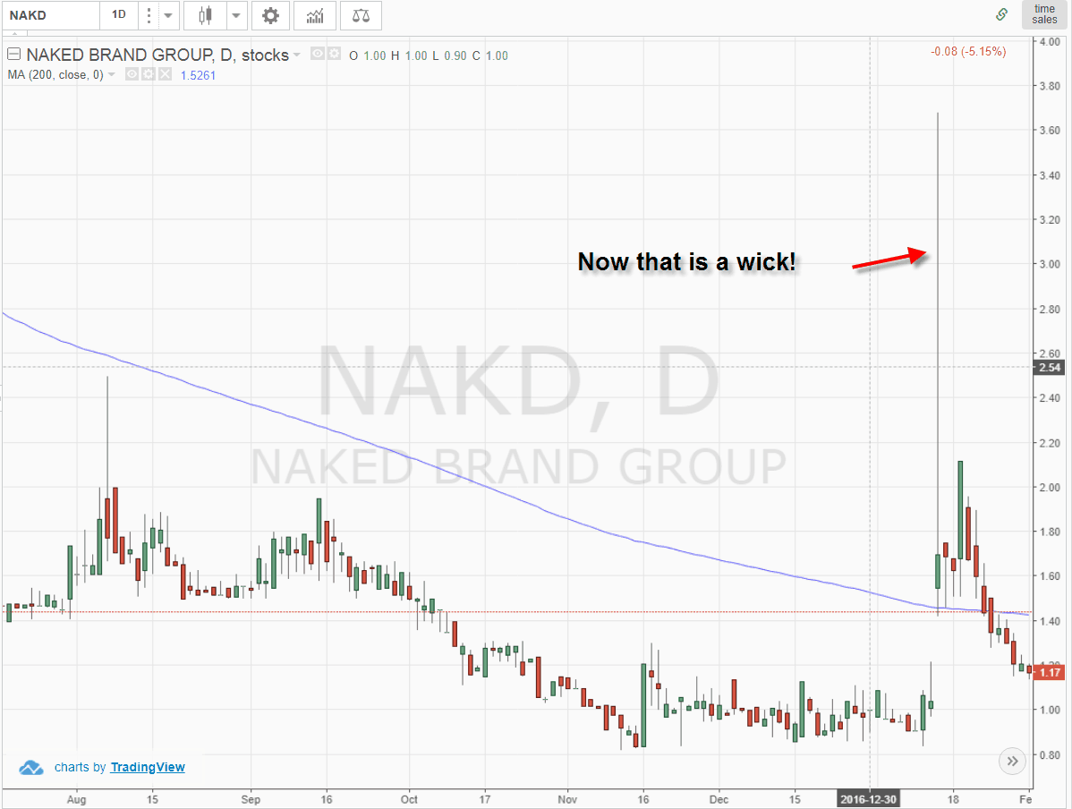 Complete Guide for Trading Pump and Dump Stocks | TradingSim