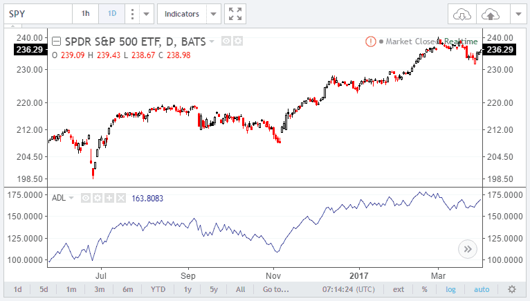 4 Things to Know About the Advance/Decline Index