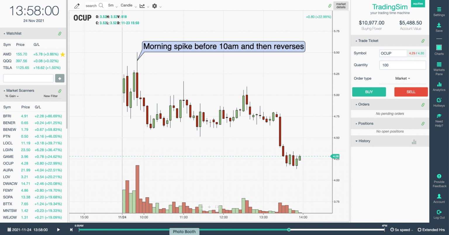 5 Minute Charts Explanation and Guide + Three Free Setups | TradingSim