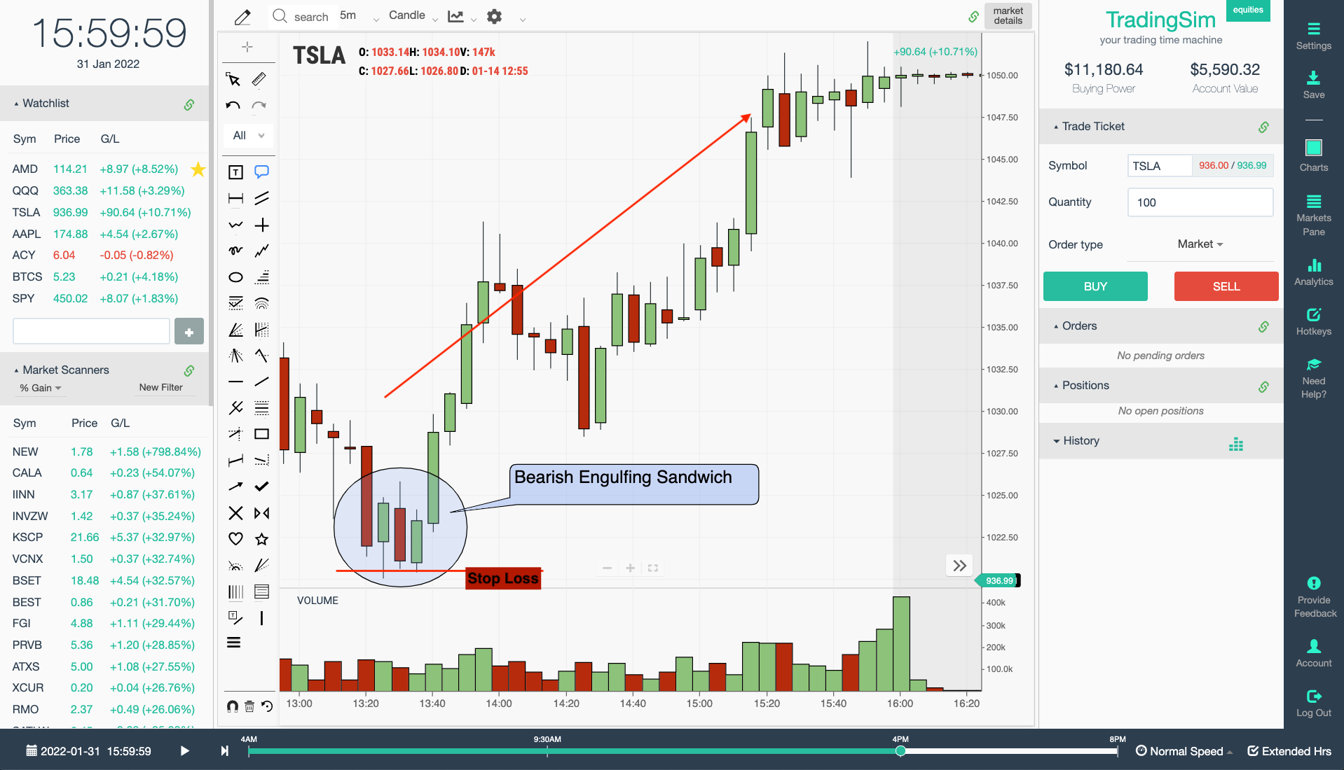 The Stick Sandwich Candlestick Pattern + Chart Examples | TradingSim