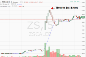What is Short Selling – How to Profit when a Security Falls