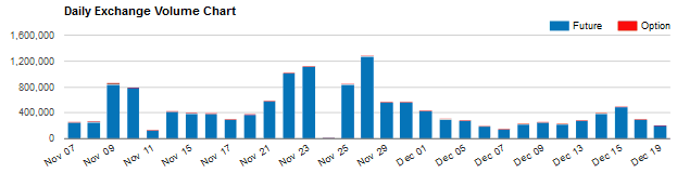 5 Key Differences between the 2-Year T Note and the 10-Year T Note