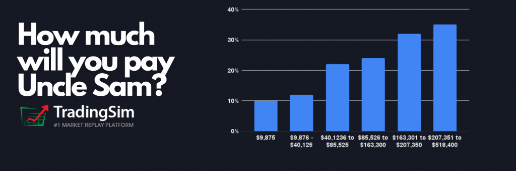 Day Trading Salary – How Much Can Top Traders Make | TradingSim