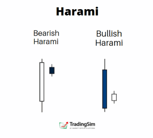 4 Powerful Harami Candlestick Trading Strategies | TradingSim