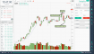The Red Dog Reversal: A Strategy for Day or Swing Trading | TradingSim