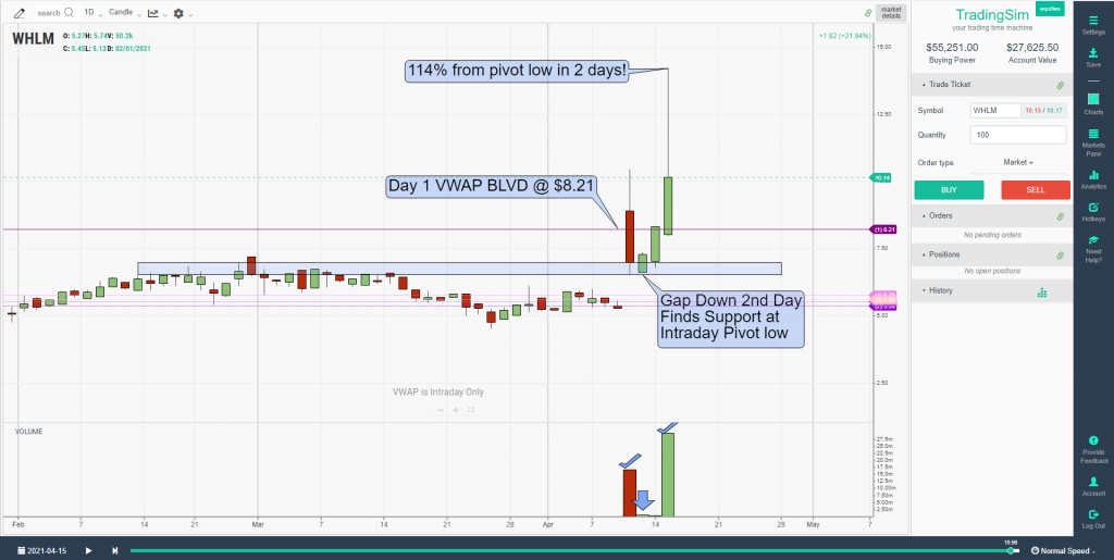 The Liquidity Trap: A Short Seller’s 3-day Nightmare | TradingSim