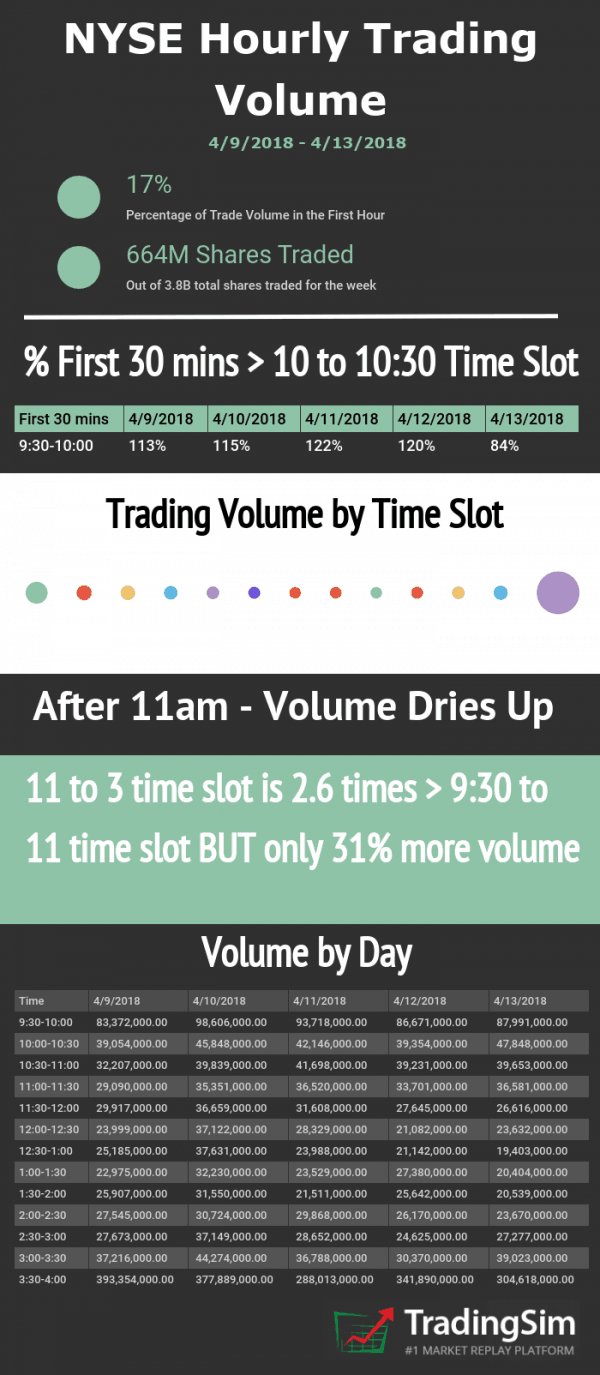 First Hour of Trading – How to Trade Like a Pro + Video | TradingSim