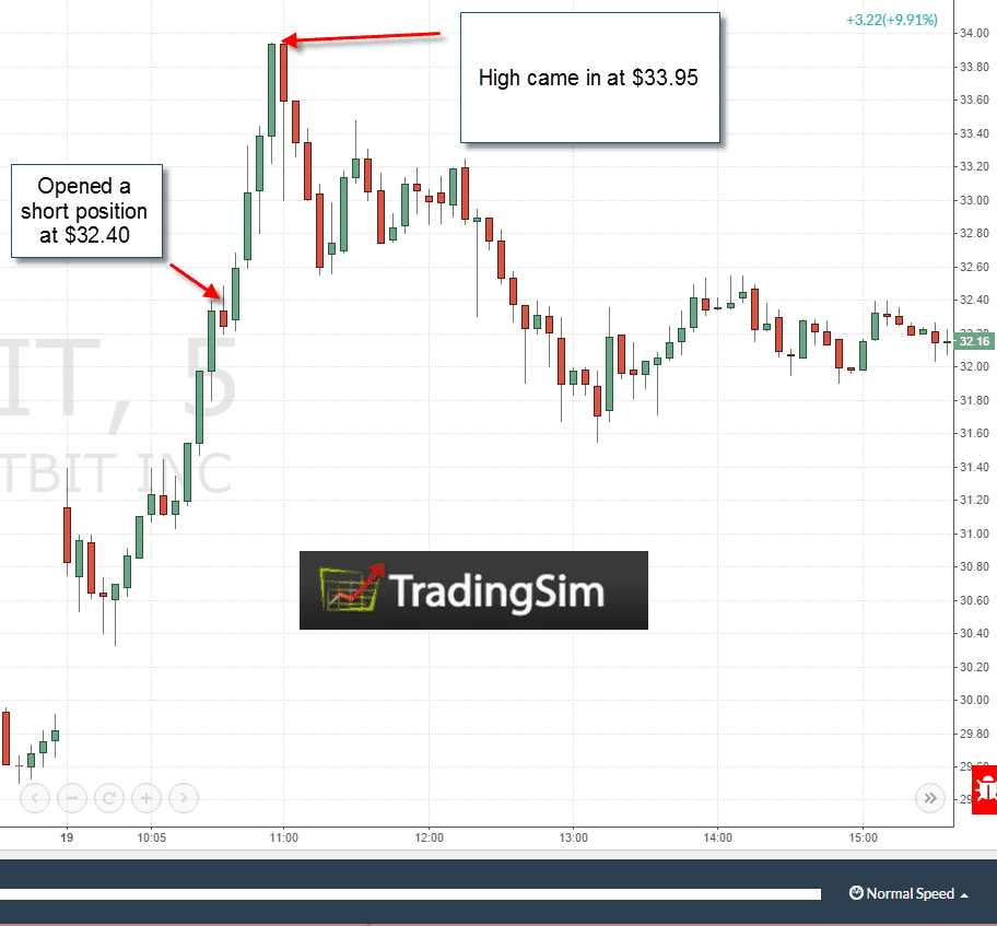 Trade Entry and Execution: Trading Guide | TradingSim